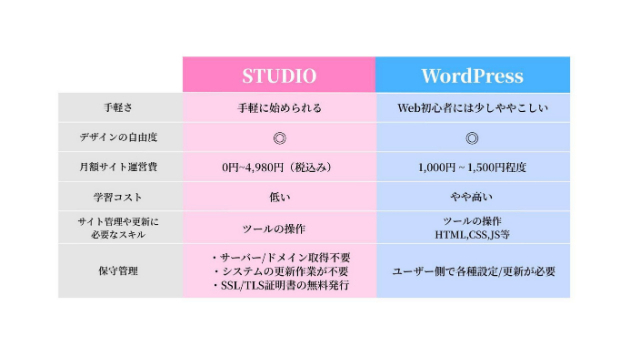 ライムデザインラボブログ一覧｜coconalaブログ